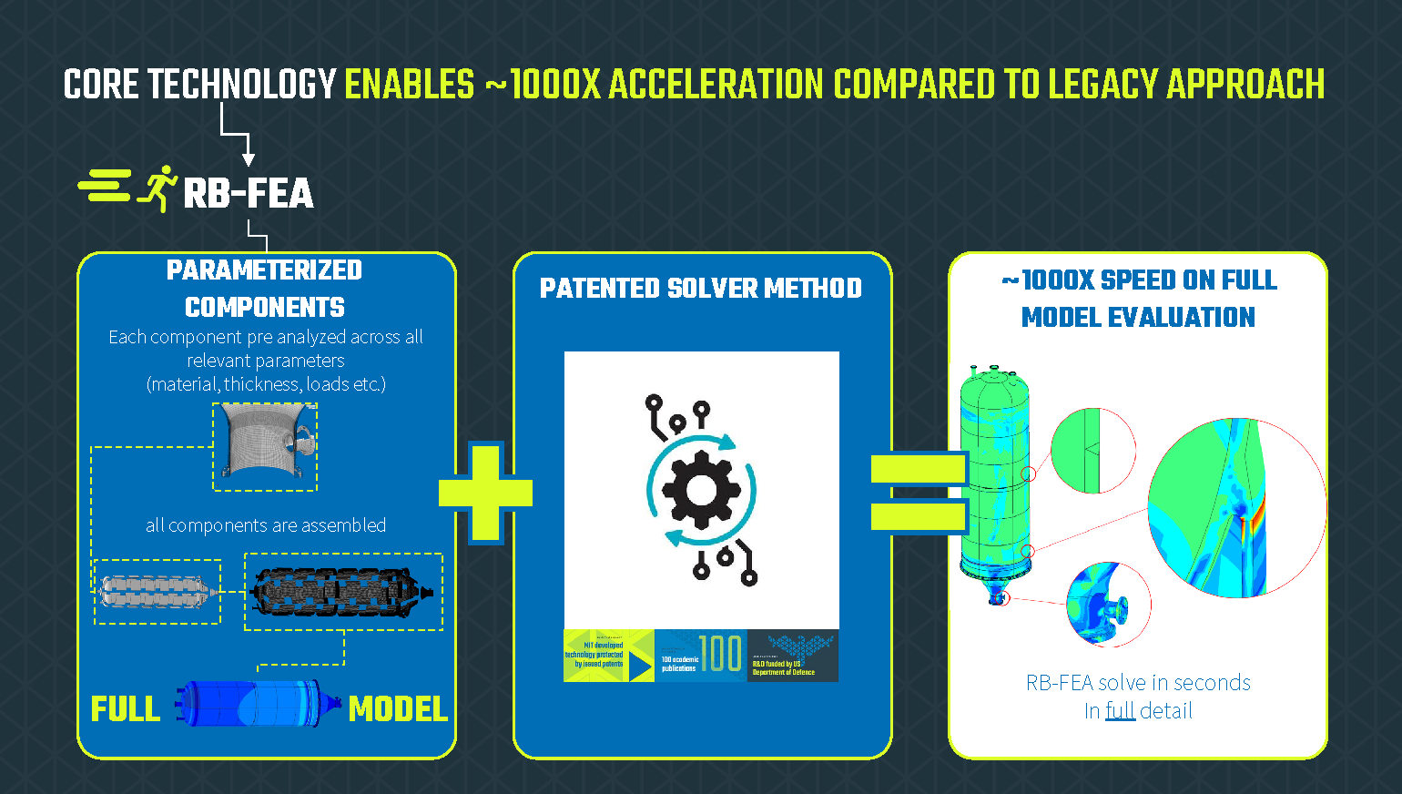 Real time Coker structural dynamic with RB-FEA analysis
