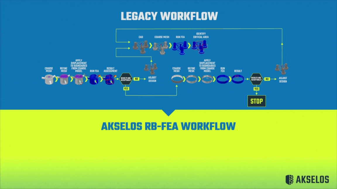 Akselos' RB-FEA: The Future of Floating Offshore Wind Design Engineering