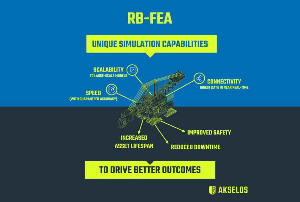 Transforming Mining Asset Management with Akselos Technology