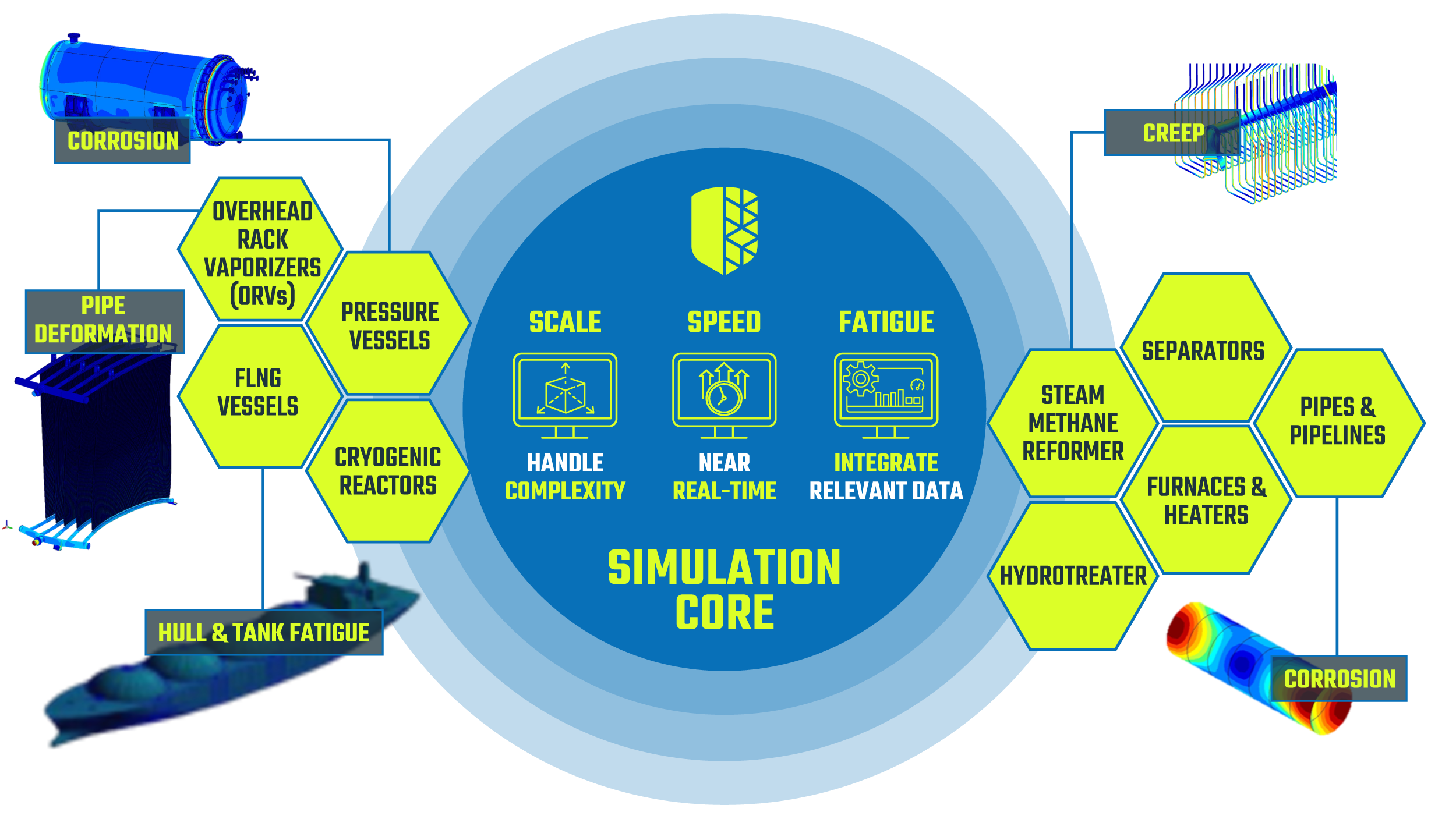 Structural Performance Management Software for LNG
