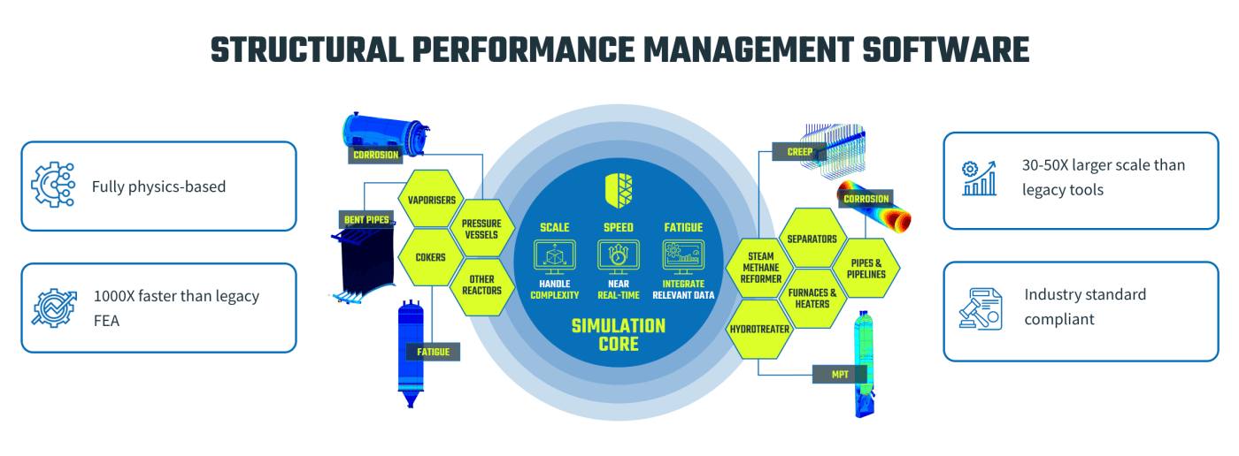 Operations Software for Structural Performance