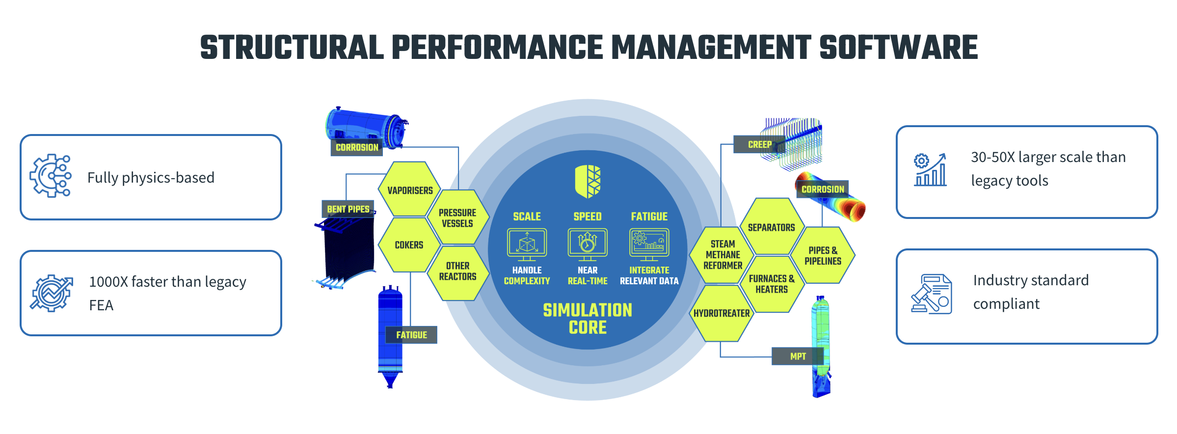 Operations Software for Structural Performance