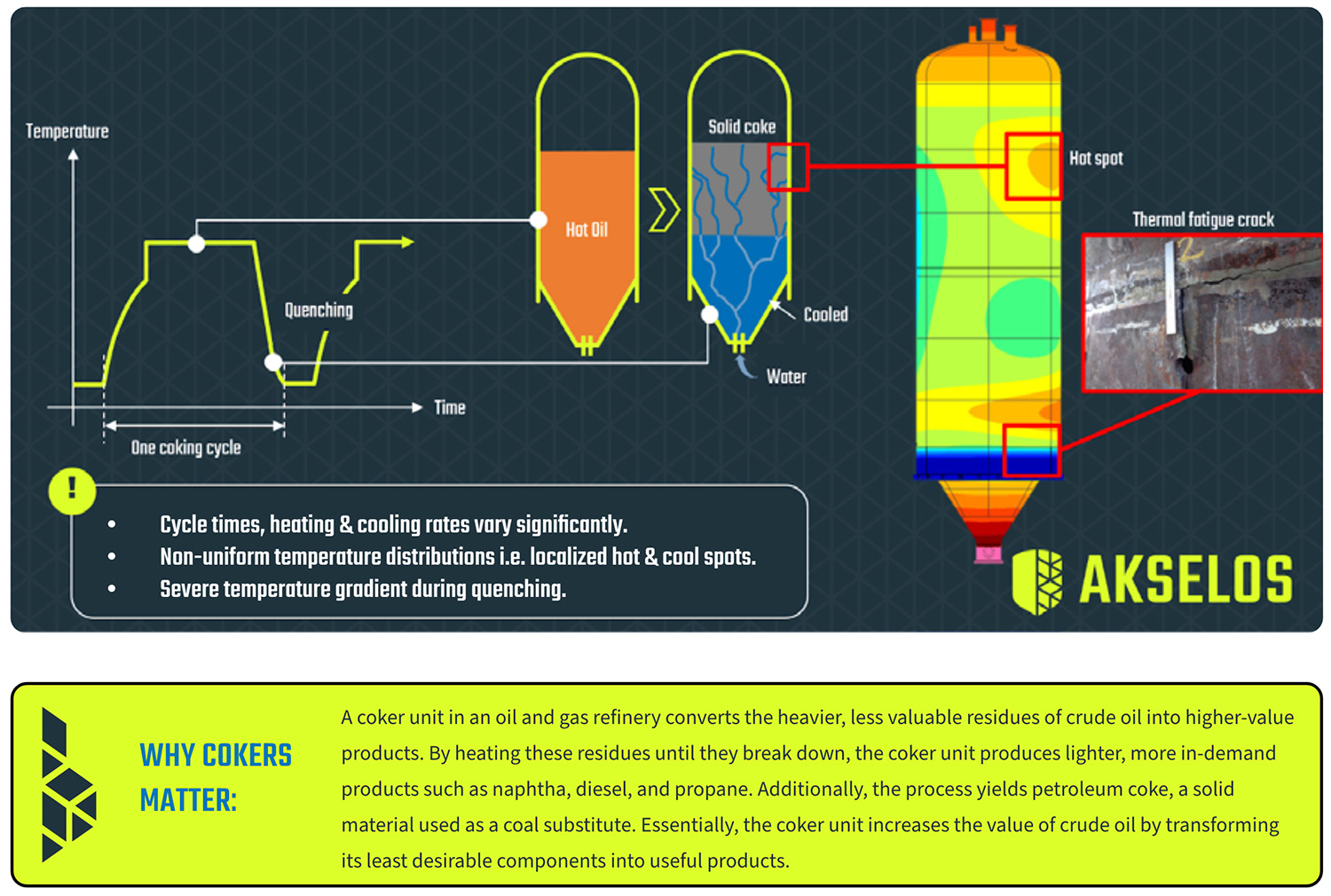 Elevate the Operations of Cokers with Akselos SPM Software