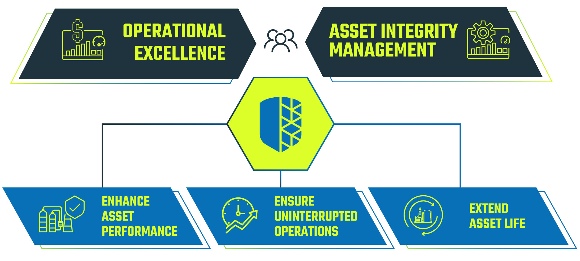 Achieve Operational Excellence For Your Oil Refinery