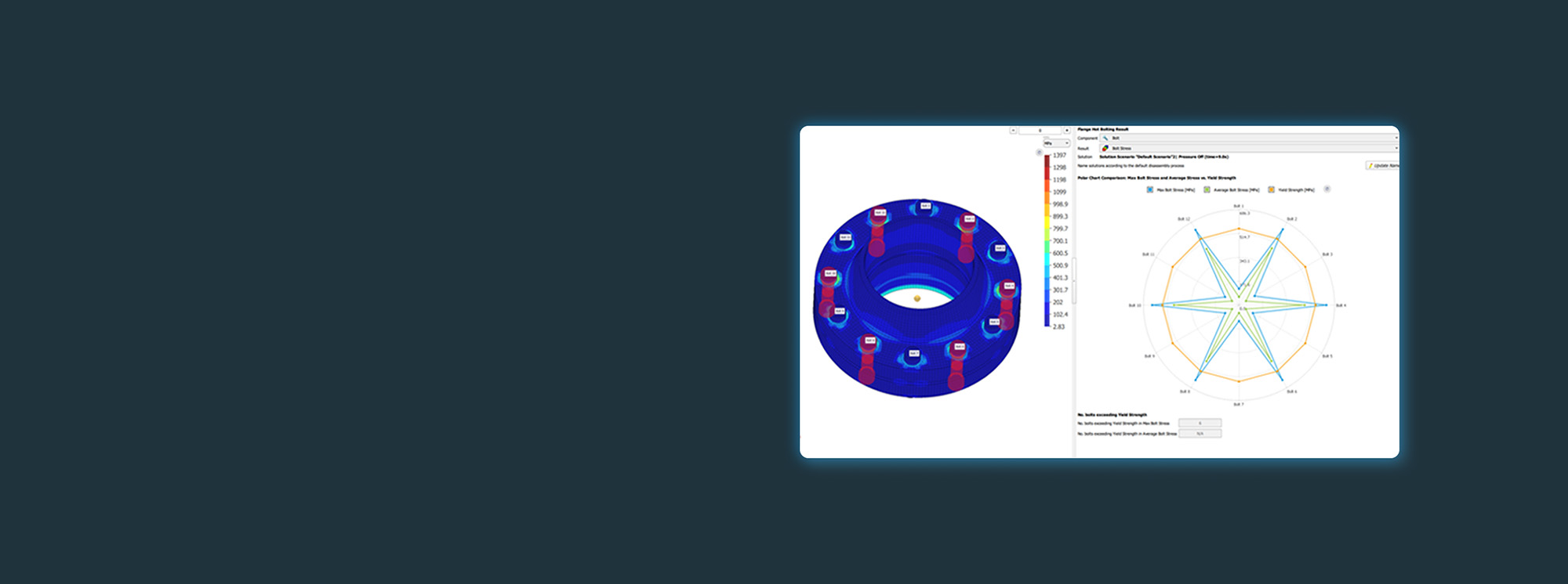From Bolts to Bottom Line: Optimizing Flanges Integrity | Akselos