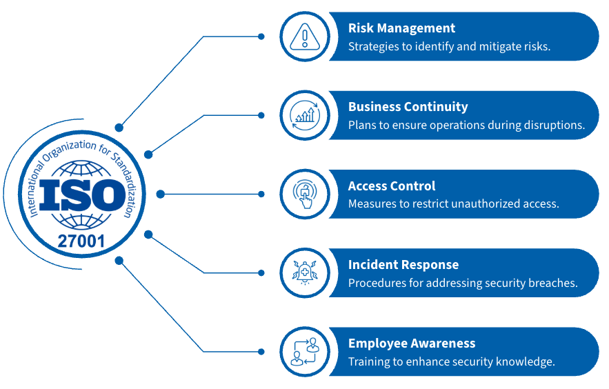 Protect What Matters - Our Commitment to Cybersecurity | Akselos