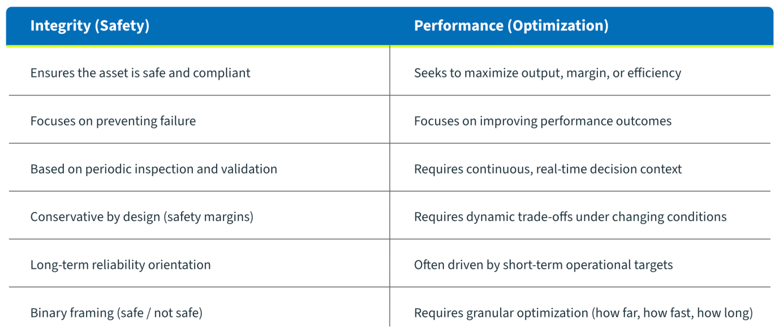 Limits of Asset Integrity Management in Oil & Gas